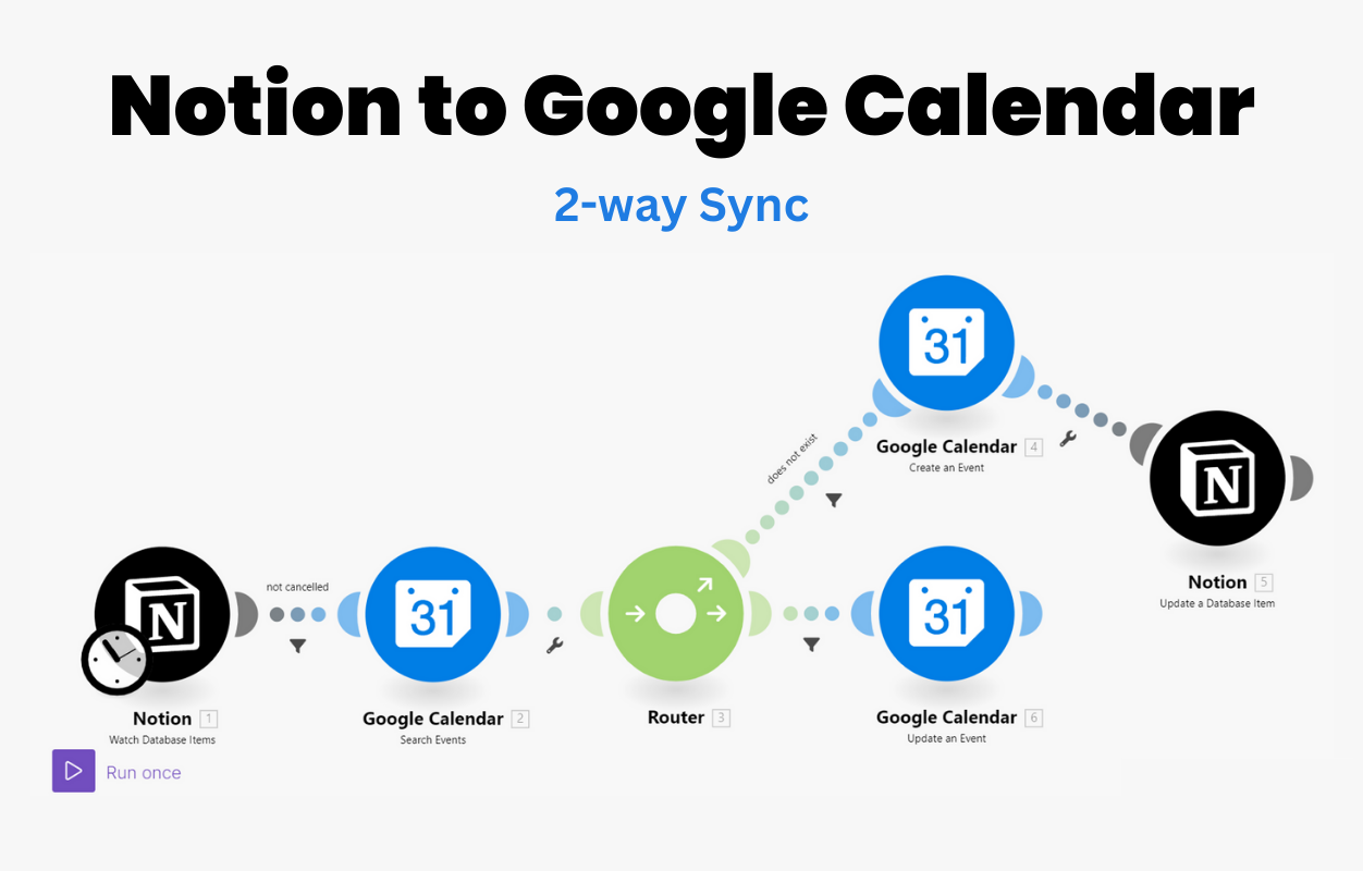 Notion Google Calendar 2 way Sync Automation